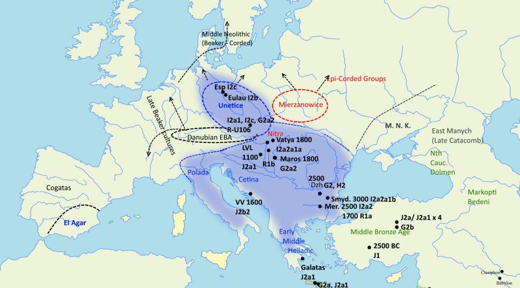 The beginnings of the Bronze Age in Europe – Ancient DNA Era