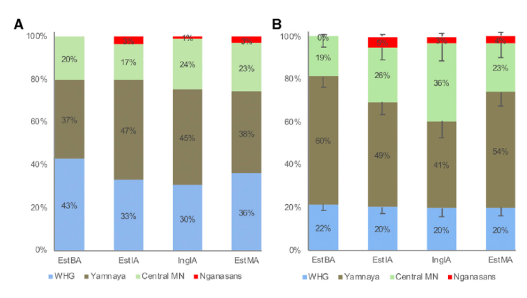 Ancient DNA Era – West Eurasian History in the new Ancient DNA Era